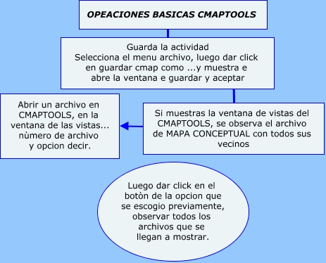 opciones basicas CMAPTOOLS - enfoque